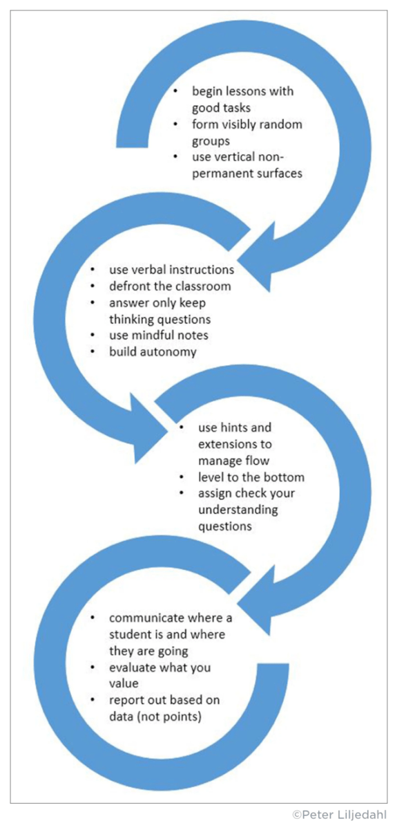The Thinking Classroom – Ashley Taplin